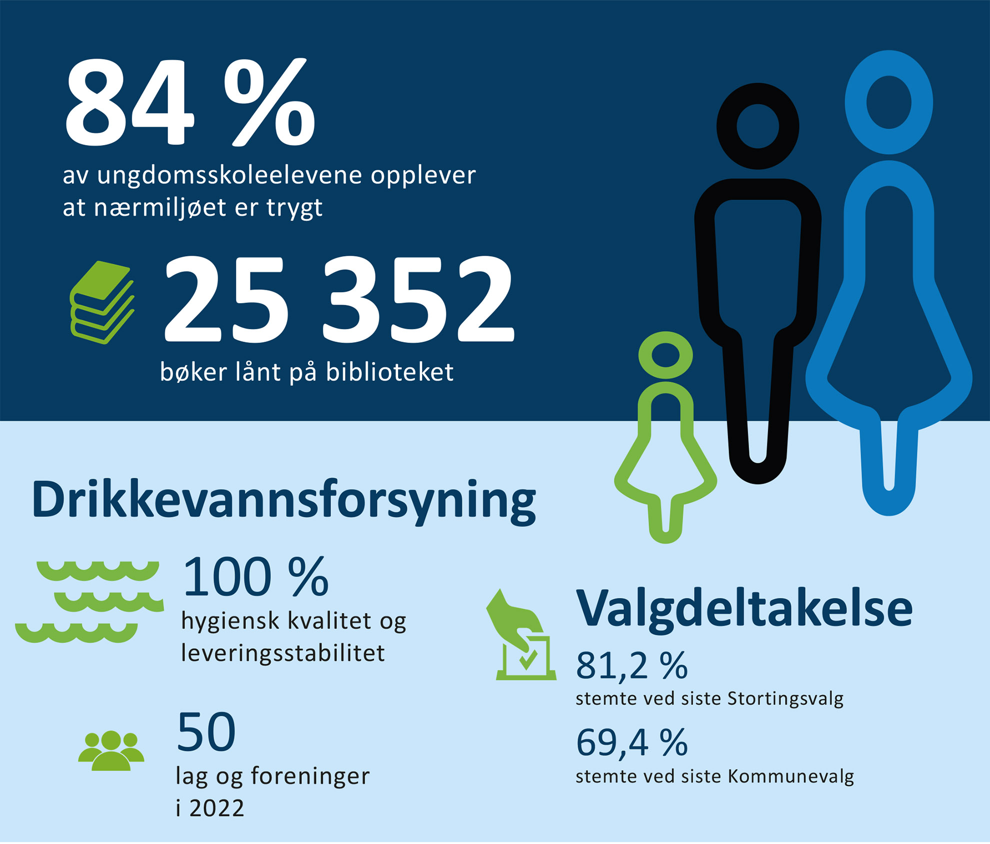 Randaberg kommune - Fysisk, biologisk, kjemisk og sosialt miljø