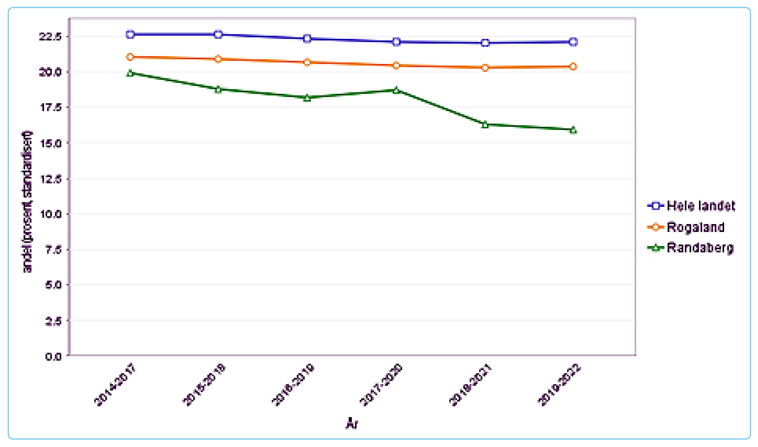 Randaberg kommune - Helserelatert adferd